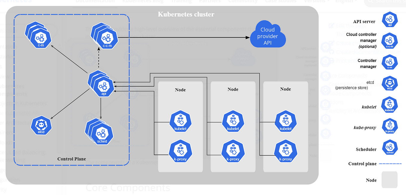 Container Communication Inside A Kubernetes Pod By Sumudu Liyanage