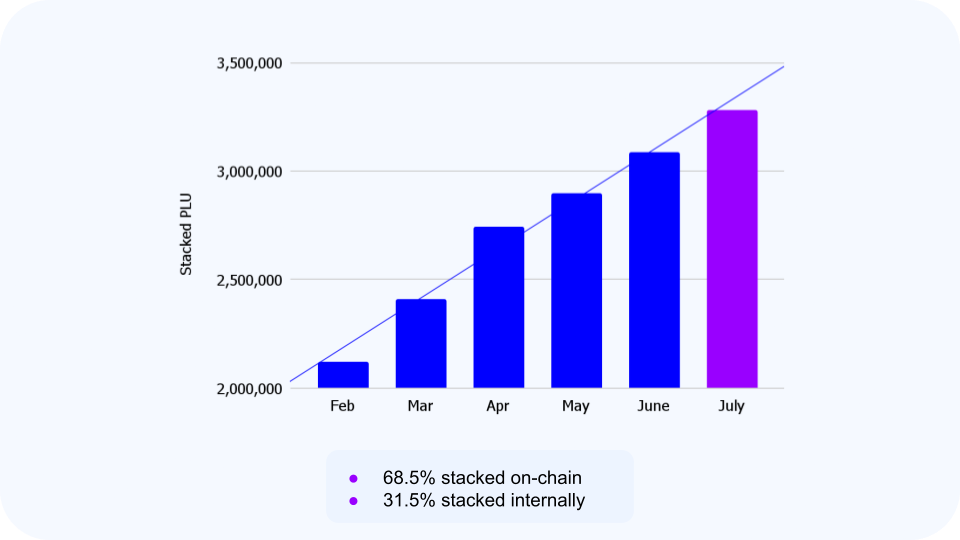 Stablecoins. Protection from Volatility or… | by Danial Daychopan | Medium
