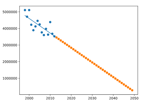 [R]- Tutorial: Variable selection and GLMM analysis | by Alex Lopez ...