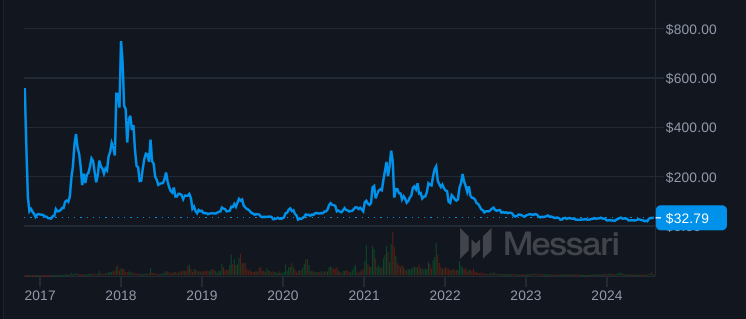Zcash is Winning. Zcash is the most important project in… | by zooko ...