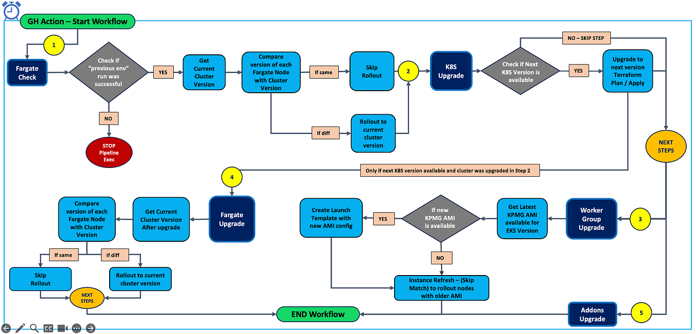 Simple steps to create your own actions in GitHub Action Marketplace ...