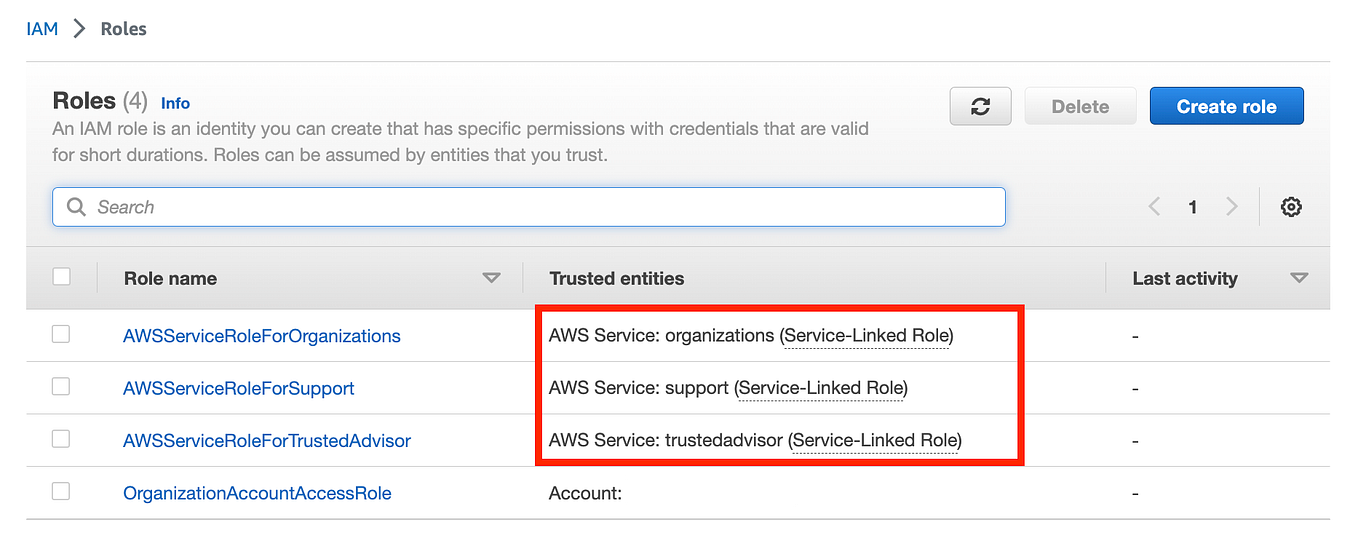 Creating an AWS Backup Account. ACM.186 Prevent Ransomware and other… | by Teri Radichel | Cloud ...