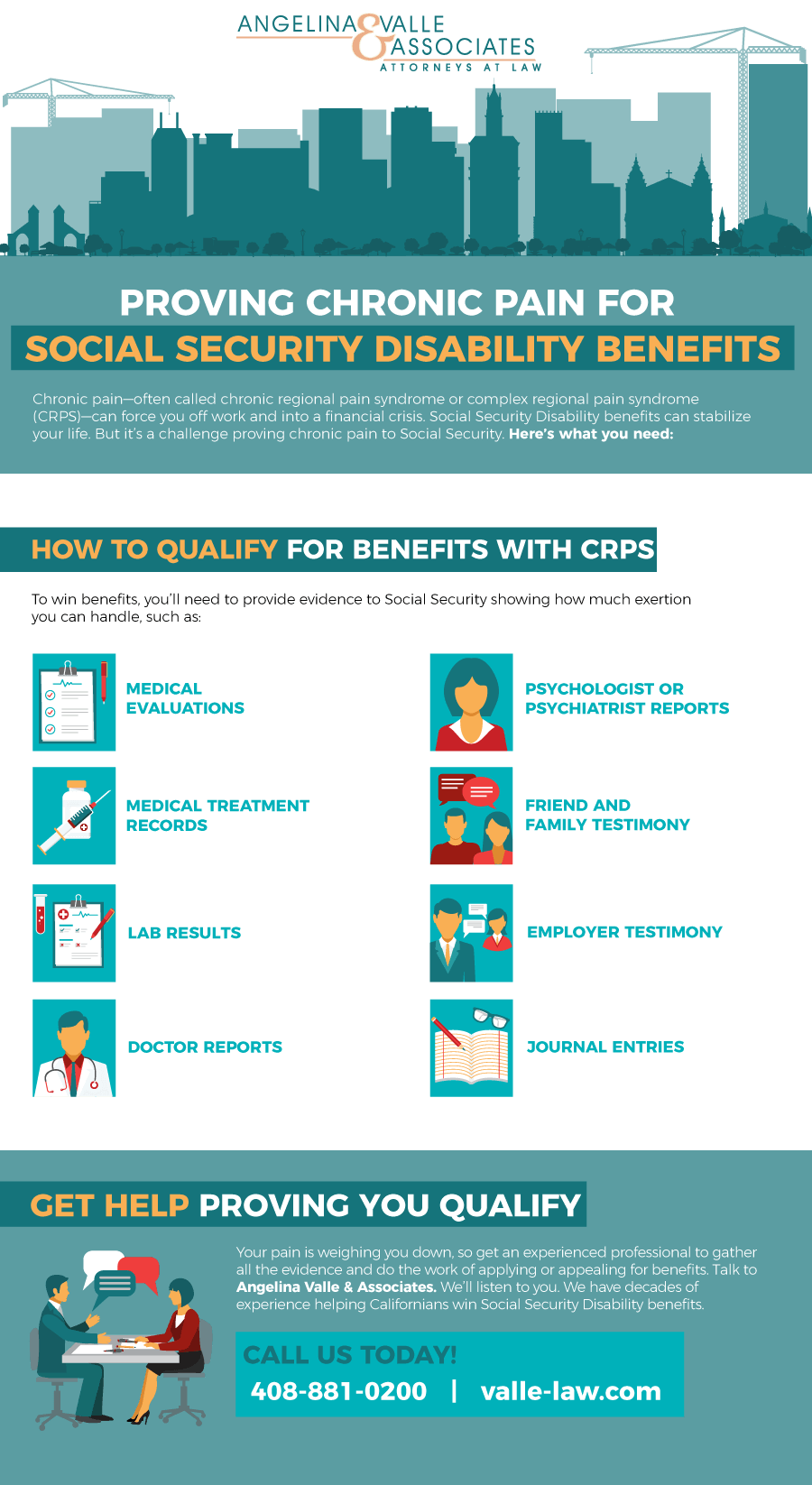 Filing My Work History Report for Social Security Disability — Do’s and ...