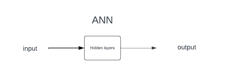 TensorFlow: A primer. A simple introduction to TensorFlow | by Morgan | metaflow-ai