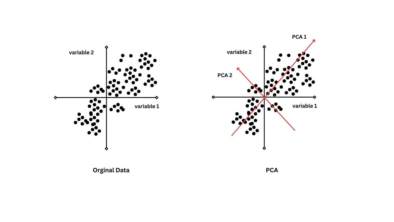 DBSCAN Clustering. DBSCAN | by Jayaramganesh | Medium