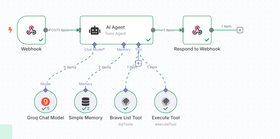 A Practical N8n Workflow Example From A To Z — Part 1 Use Case