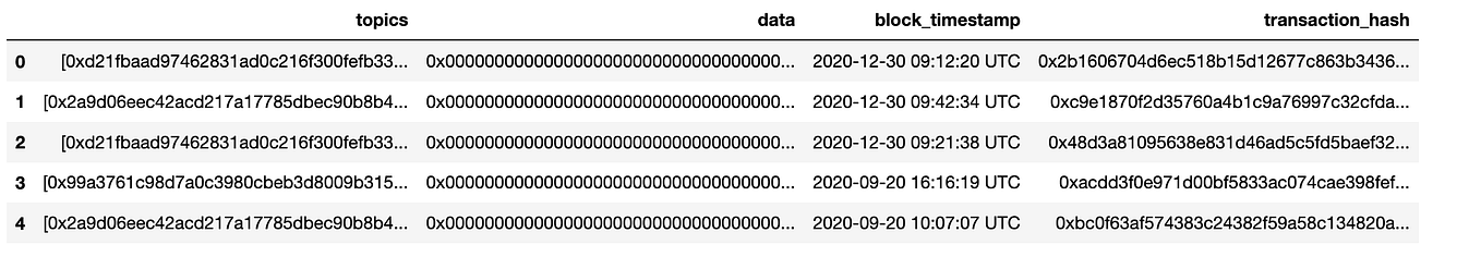 Image Steganography with Python. This is the first in a series of… | by ...