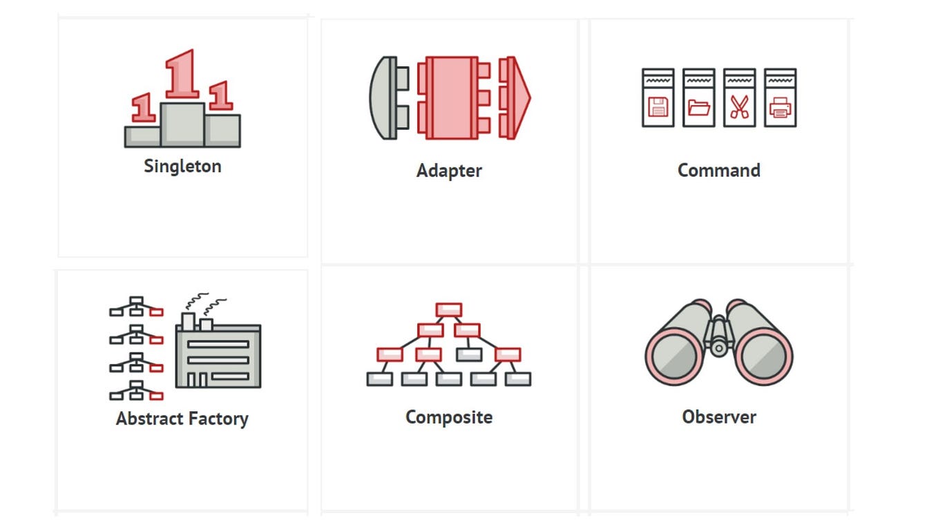 Komponen Design Guideline. Melihat bagaimana kesalahan bisa saja… | by ...