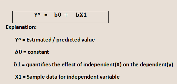 Understanding Variation: An Introduction to Measures of Variability | by Kmshilpamurali | Medium