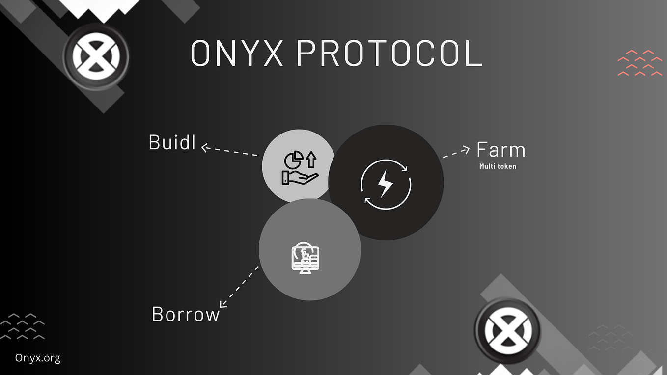 Exploring Defis Potential Onyx Protocols Multi Token Market With