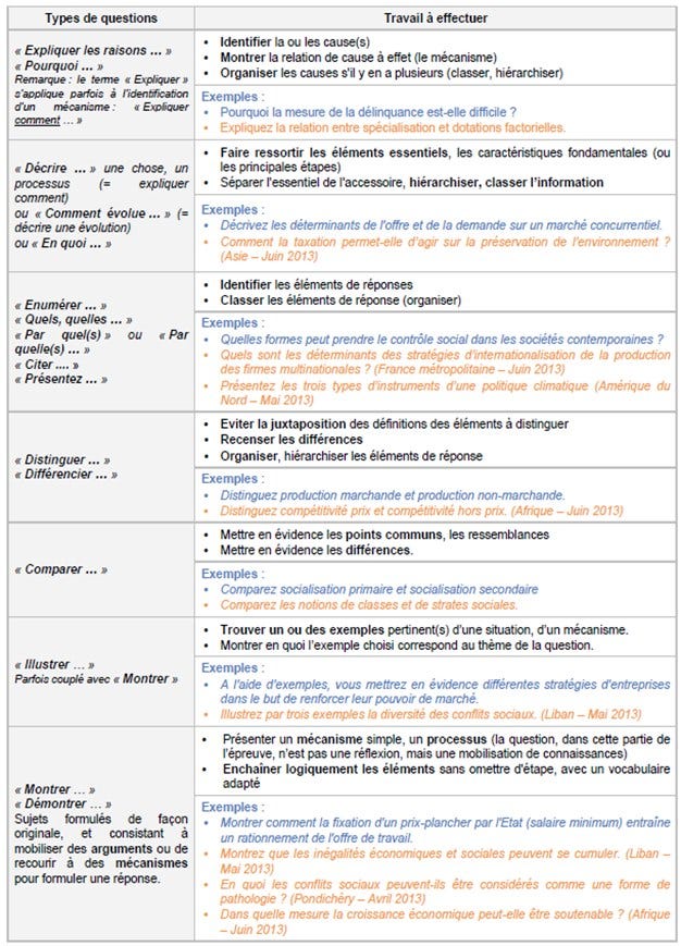 1. Ma Méthode pour réussir une dissertation ou une EC3 au BAC | by ...