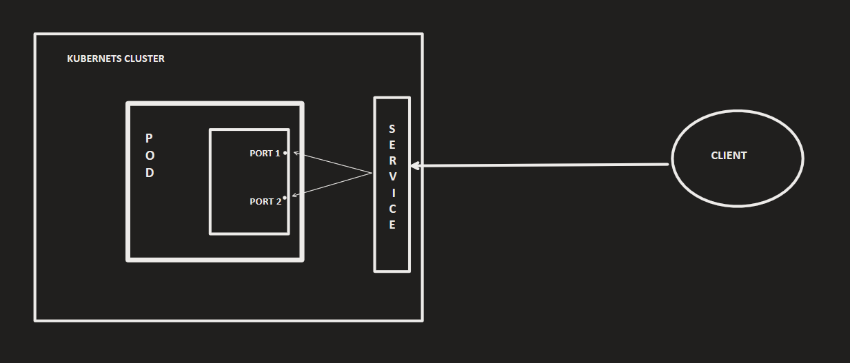Automating Apache Configuration With Ansible Templates And Handlers 9097