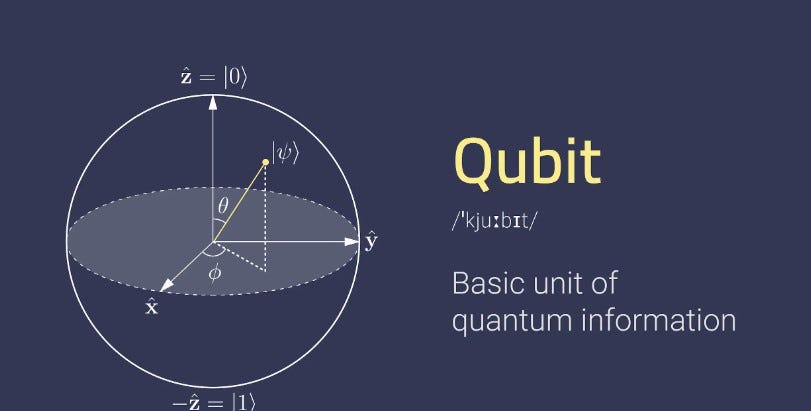 Single and Multiple Qubits. In quantum computing, qubits are the… | by ...