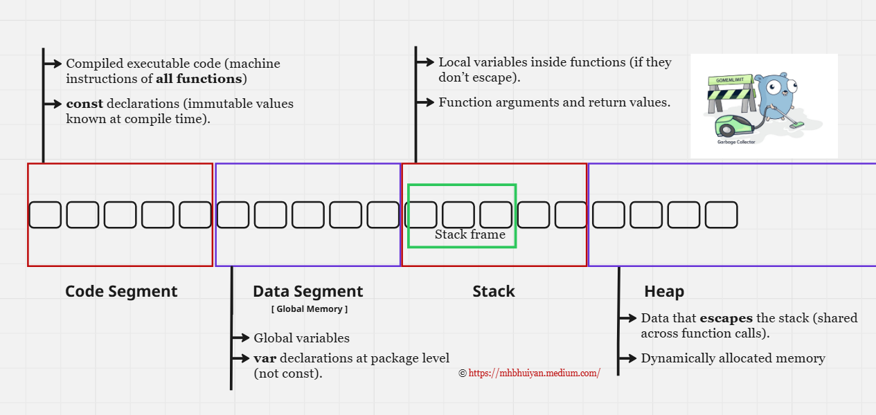 Implementing WebSockets in Golang: Real-Time Communication for Modern Applications | by Puran ...