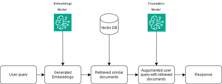 Top 9 visual modelling tools for software architecture | by IcePanel | Medium
