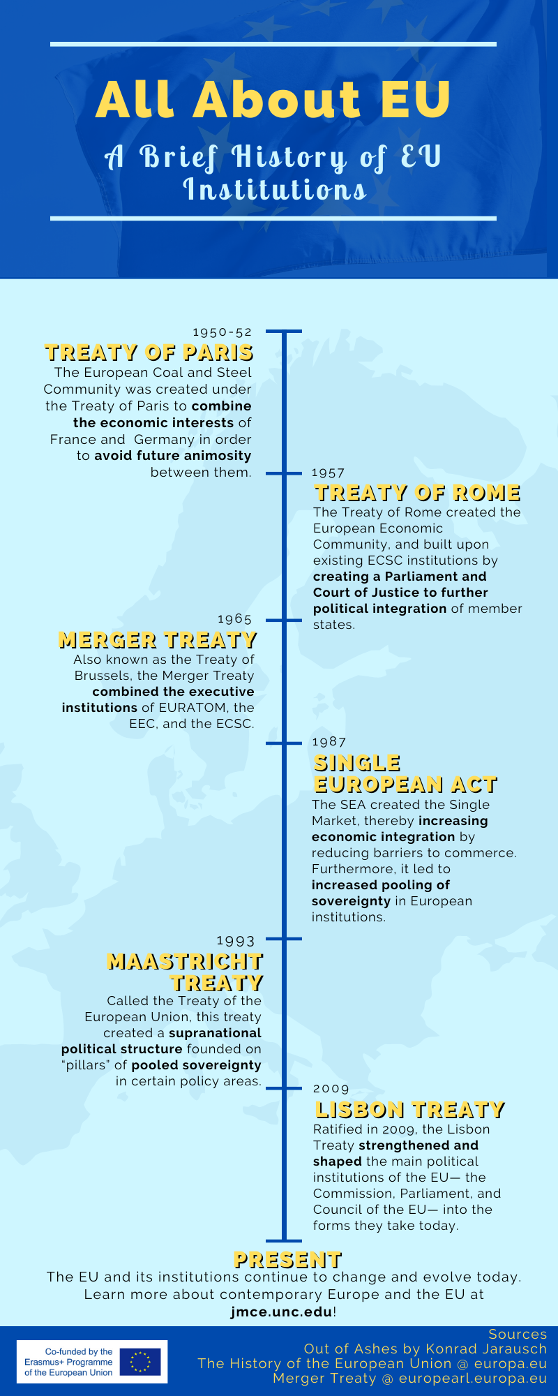 Picture This: Main EU Institutions | by UNC CES | UNC Center for ...
