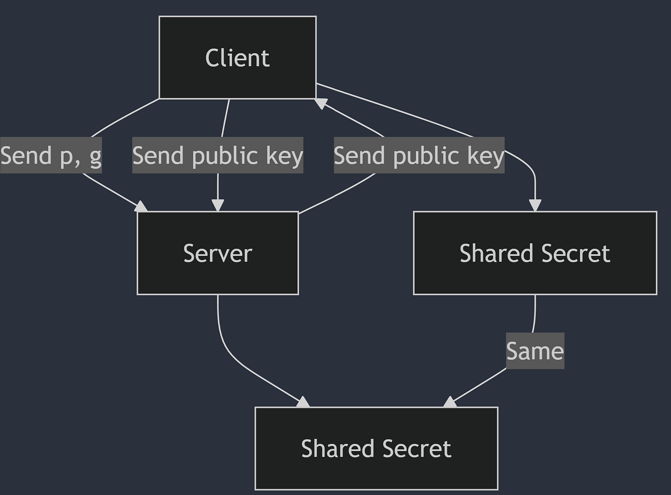 A Step-by-Step Guide to Installing Conda in Ubuntu and Creating an ...