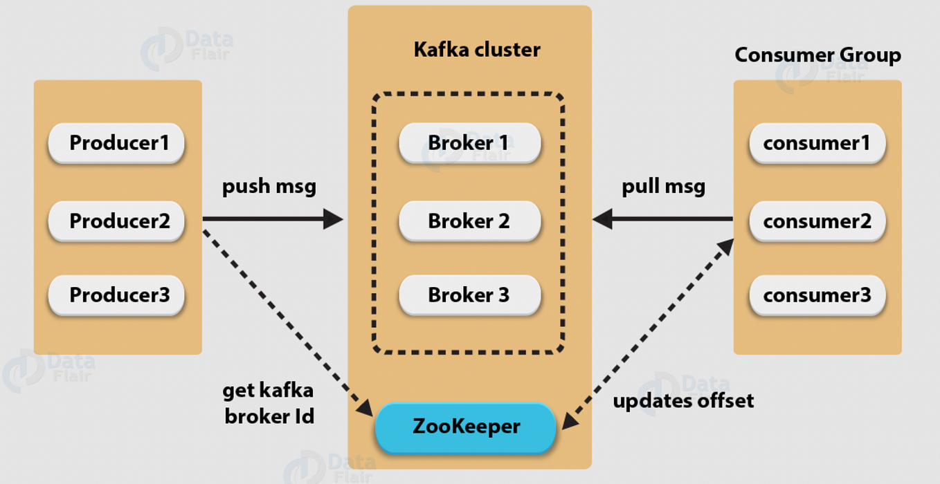 PostgreSQL 101: A Beginner’s Guide to PostgreSQL | by TechMG | Medium