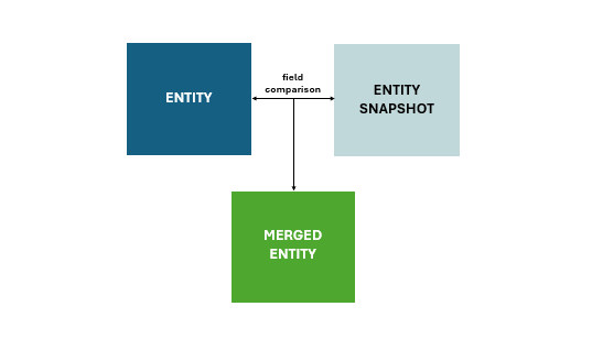 A Comprehensive Guide To Spring Boot Hibernate And Jpa From Basics To Advanced By Abhinav