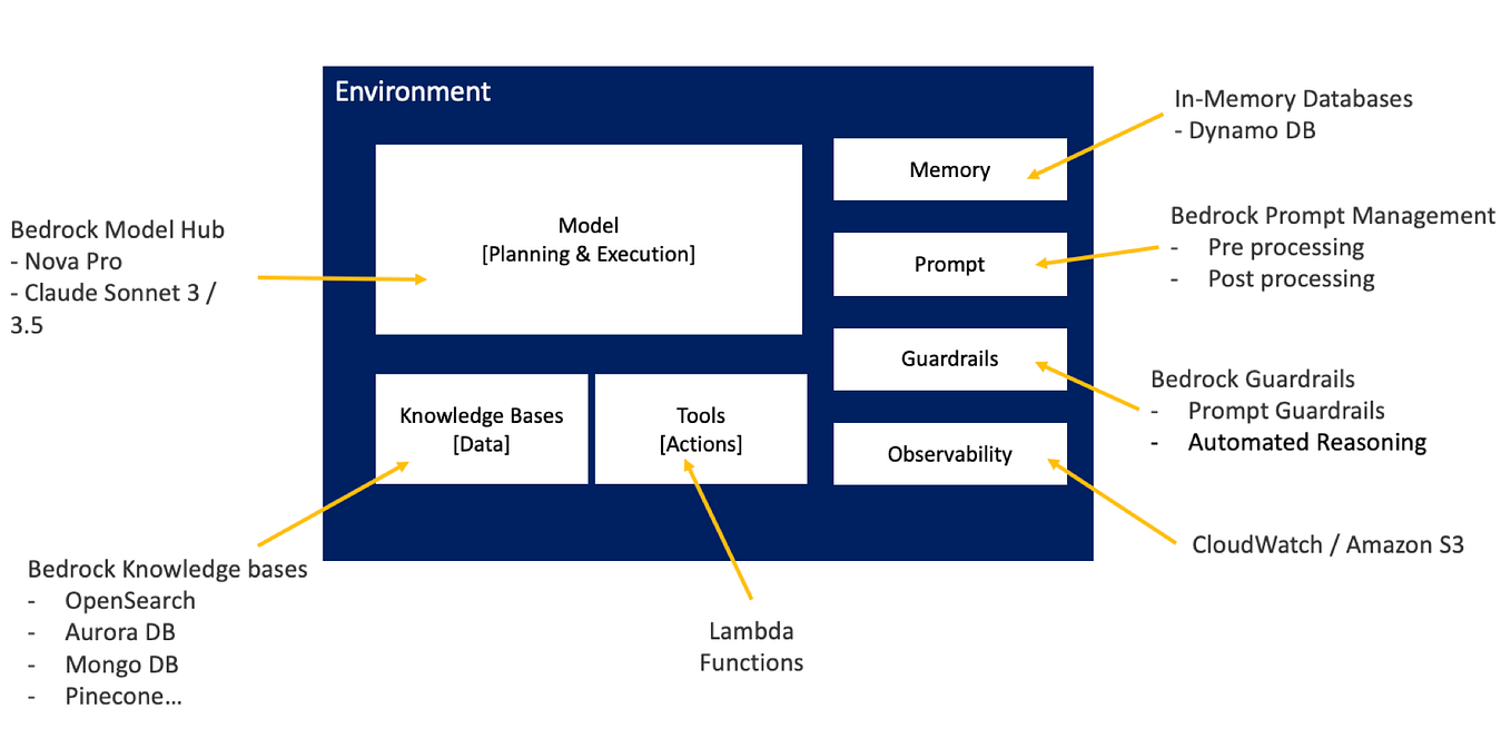 Strands Agent Framework-Implementing Multi-Agent Collaboration [Strands ...