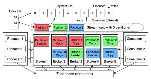 𝗝𝗮𝘃𝗮 𝗜𝗻𝘁𝗲𝗿𝘃𝗶𝗲𝘄 𝗦𝗲𝗿𝗶𝗲𝘀 : Understanding ConcurrentHashMap in Java | by ...