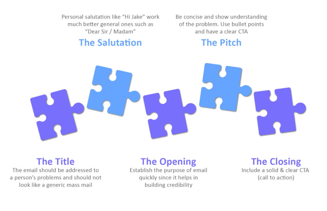 How To Write An Effective Customer Case Study? - Vishesh Singhal - Medium