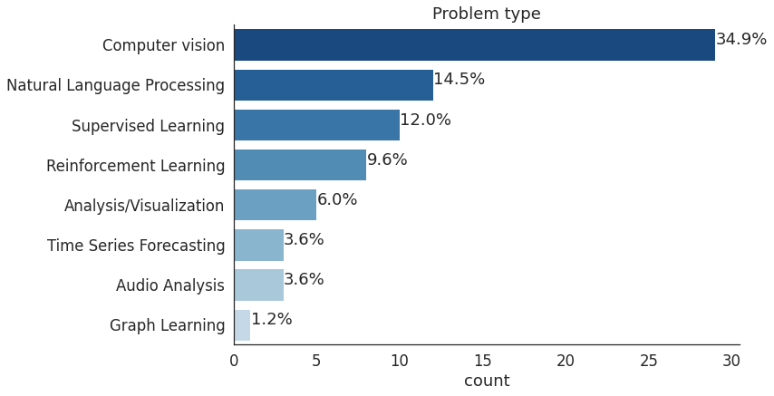 Top Cloud GPU Providers For Machine Learning in 2022 | by ML Contests ...