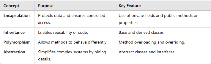 RelativeSources in WPF. Certainly! In WPF (Windows Presentation… | by ...