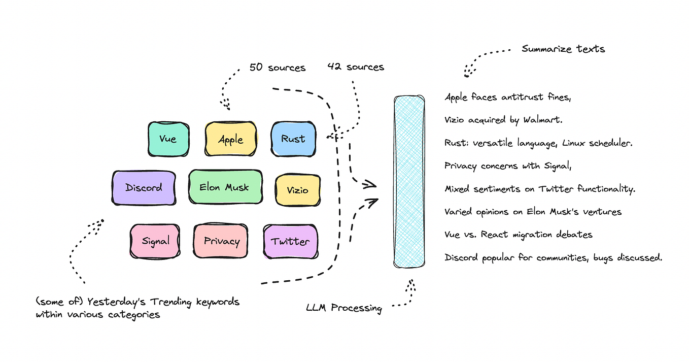 Build a Multi-Query RAG pipeline in Langflow 🚀 | by Scott Regan ...