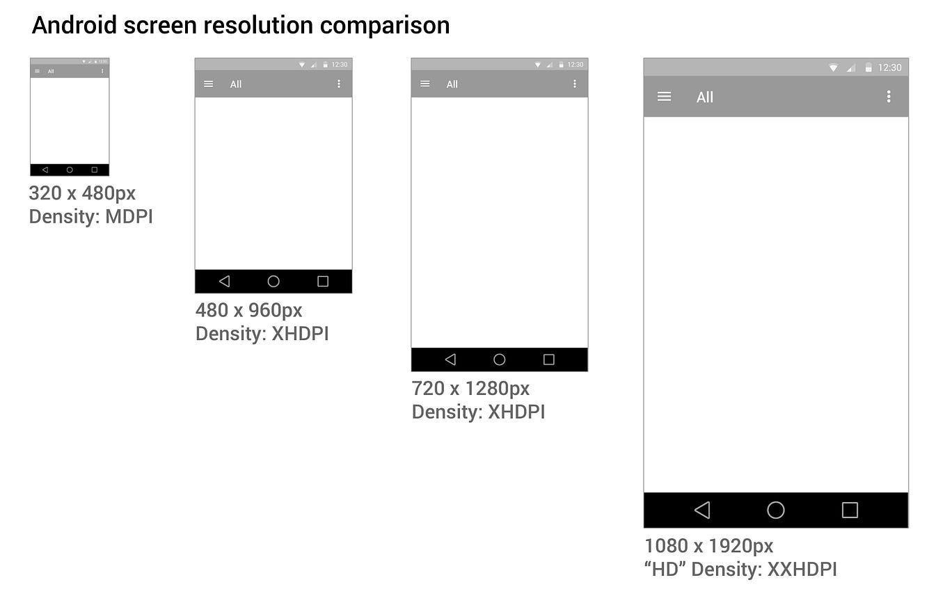 Simplifying AlarmManager: Understanding Alarm Scheduling in Android | by Raghav Aggarwal | Medium