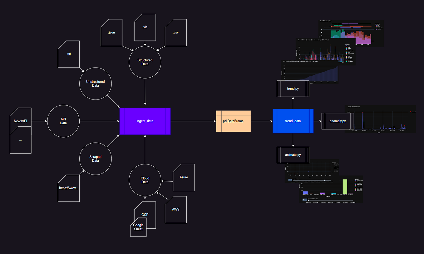 Orchestrating Api Data Into Bigquery Using Airflow The Analysts Guide 5863