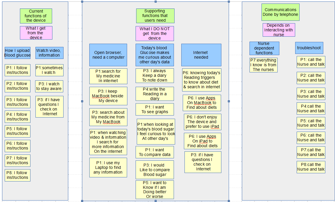 Persuasive System Design in UX. UX and service design processes help ...