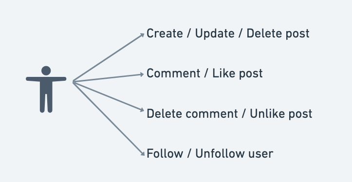 Domain-Driven Design (DDD) for a Modular Monolith | JavaScript in Plain English