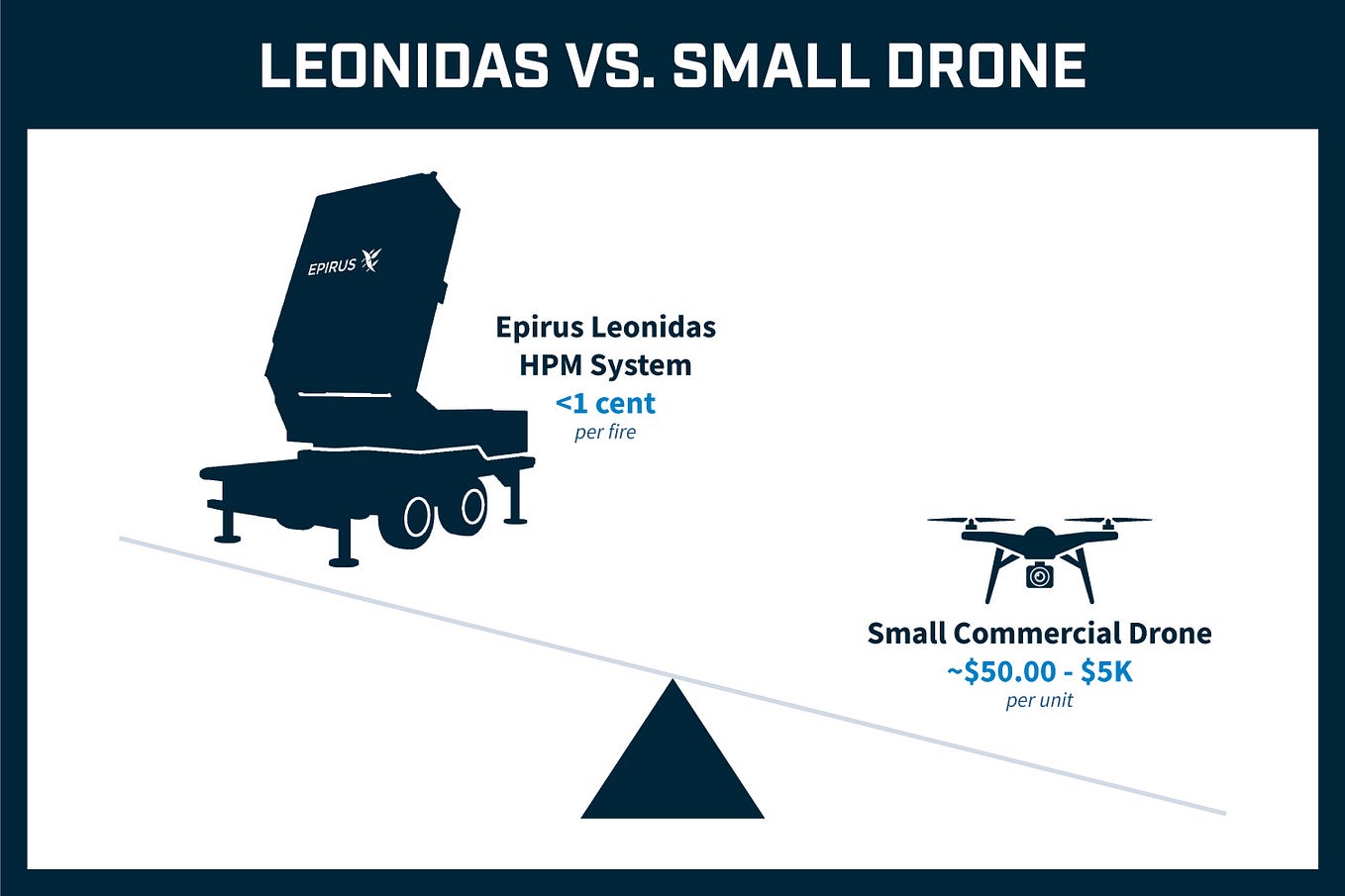Epirus’ Leonidas: Smaller, Smarter, Safer | by Epirus | Medium