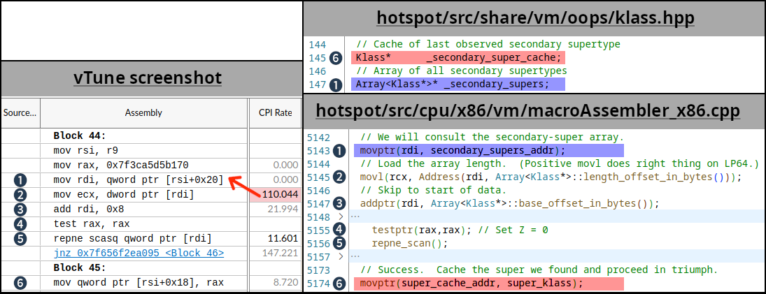 Overview of Caching, Distributed Cache, Caching Patterns & Techniques | by Shashir | Geek ...