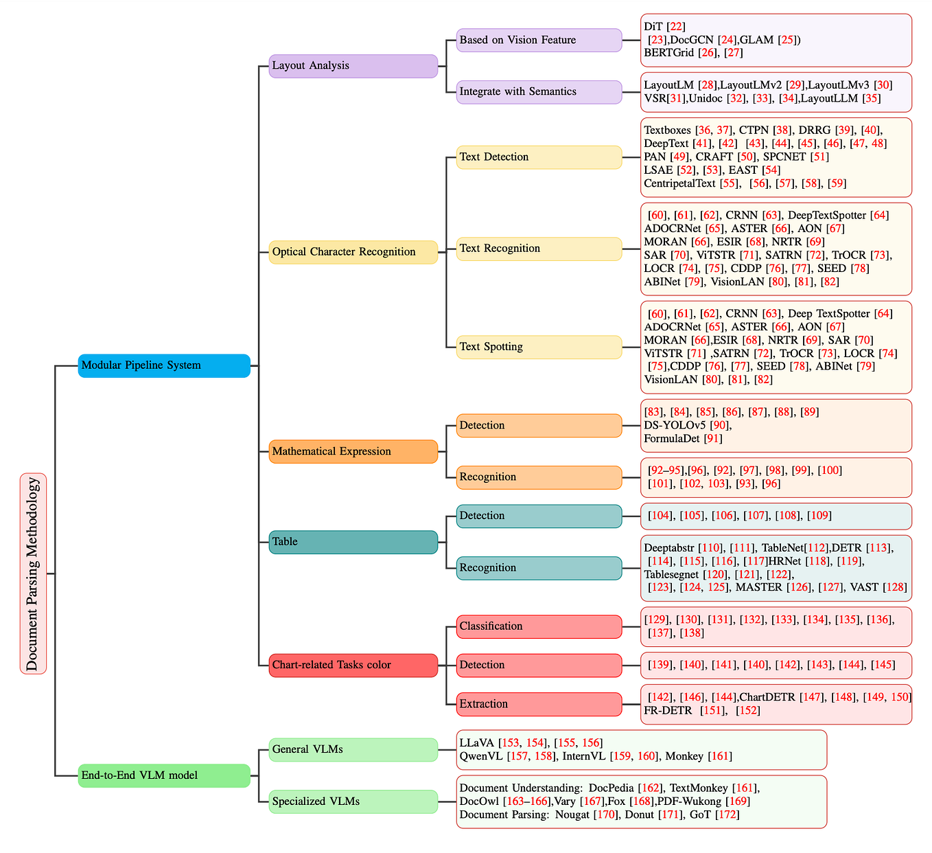 RAG: Loading Multimodal Documents into Vector Databases with Microsoft ... RAG: Loading Multimodal Documents into Vector Databases with Microsoft ...