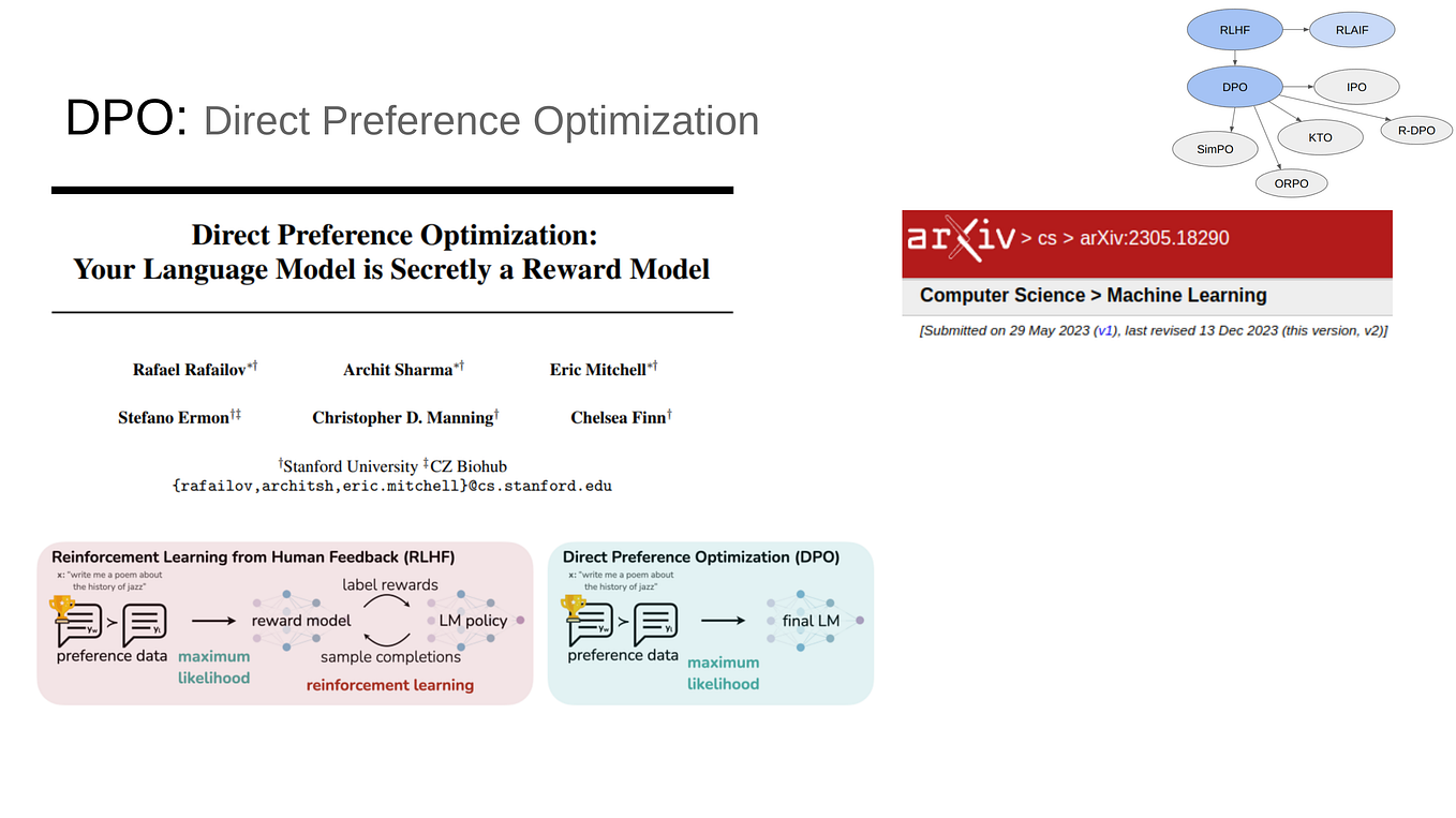 LLM Alignments [Part 7: DPO v.s. PPO] | by yAIn | Medium
