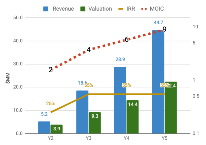 Javascript State Machines — A Tutorial | by Venkat Peri | Medium