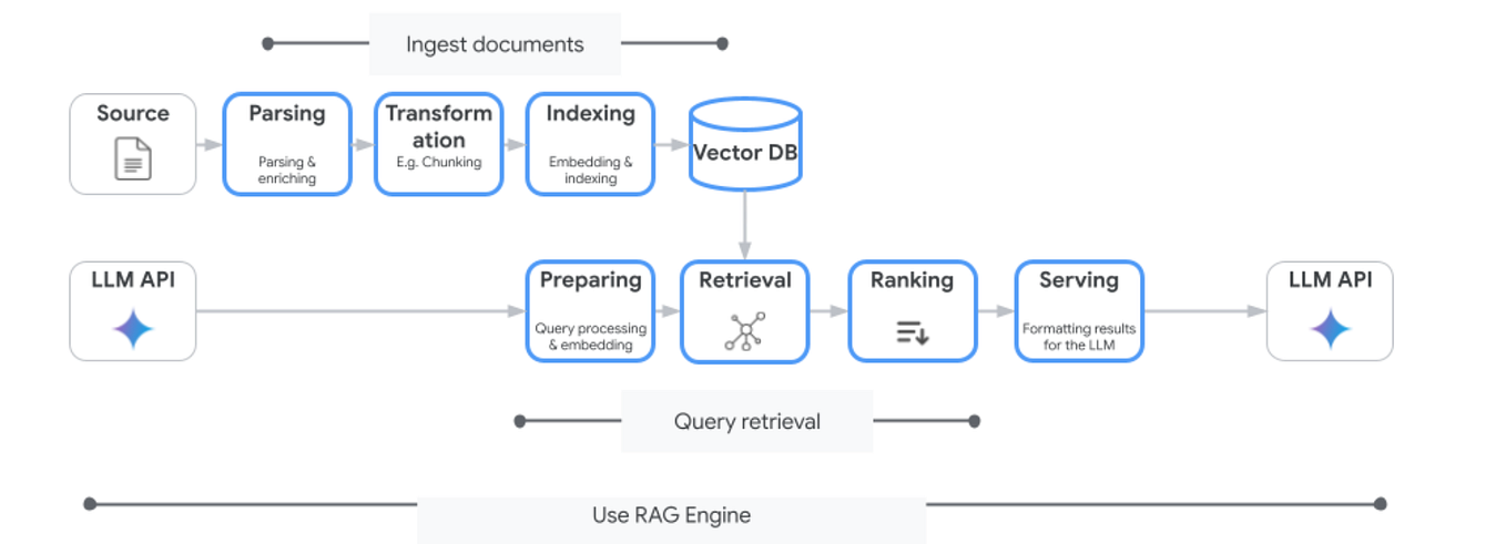 Exception handling in BigQuery. Exception handling is like a… | by Warun Kumar | Google Cloud ...
