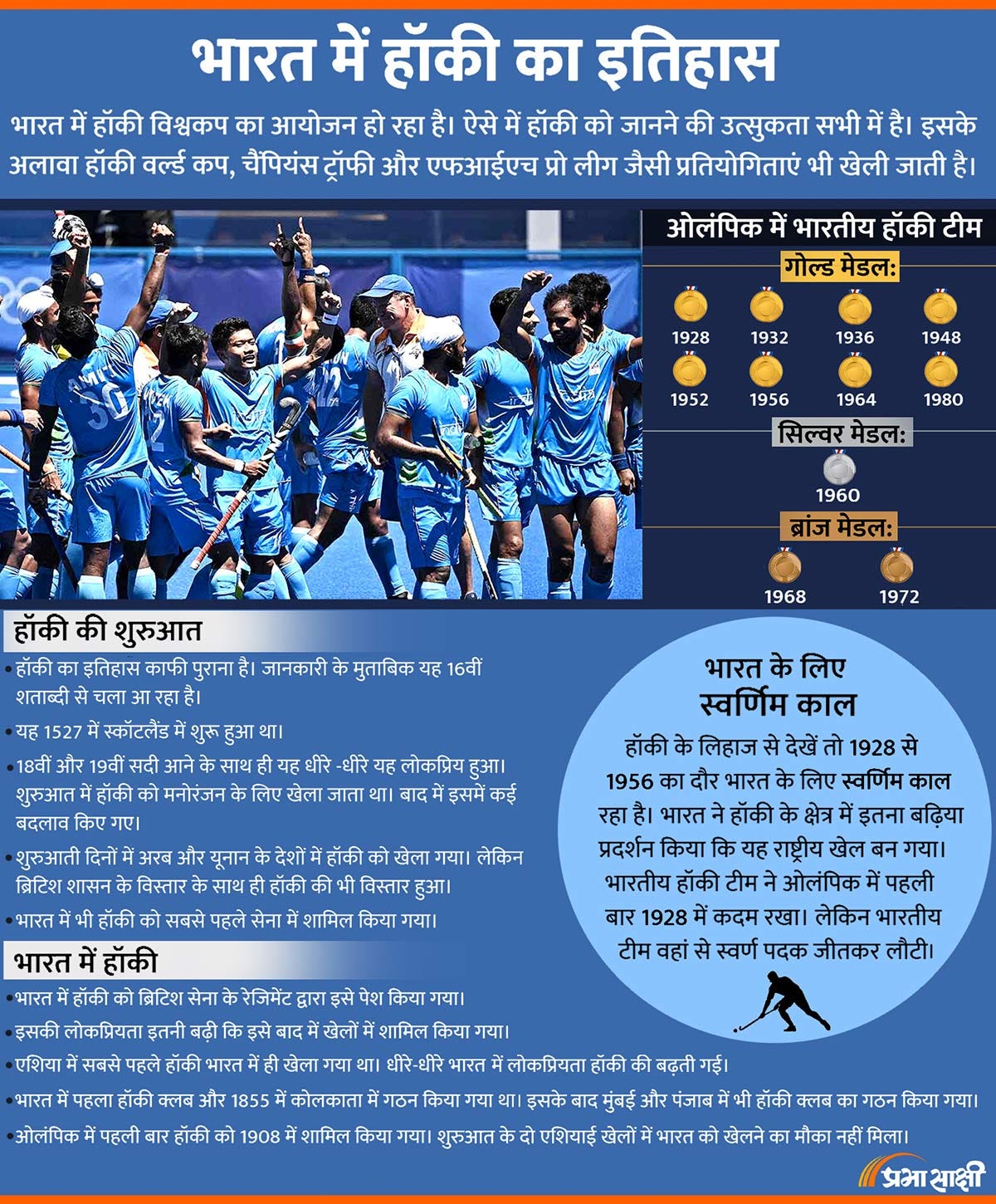 Story of Hanuman Ji | Infographic In Hindi - Prabhasakshi - Medium