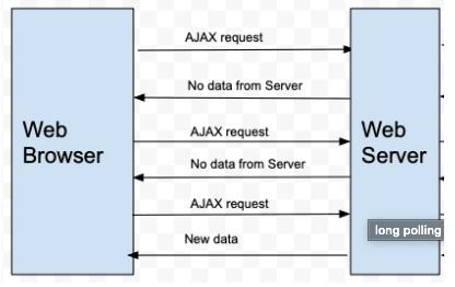 Ubuntu上使用Gunicorn + Nginx + SSL部署Django+Vue專案 | by 周子堯 Victor.Chou | Medium