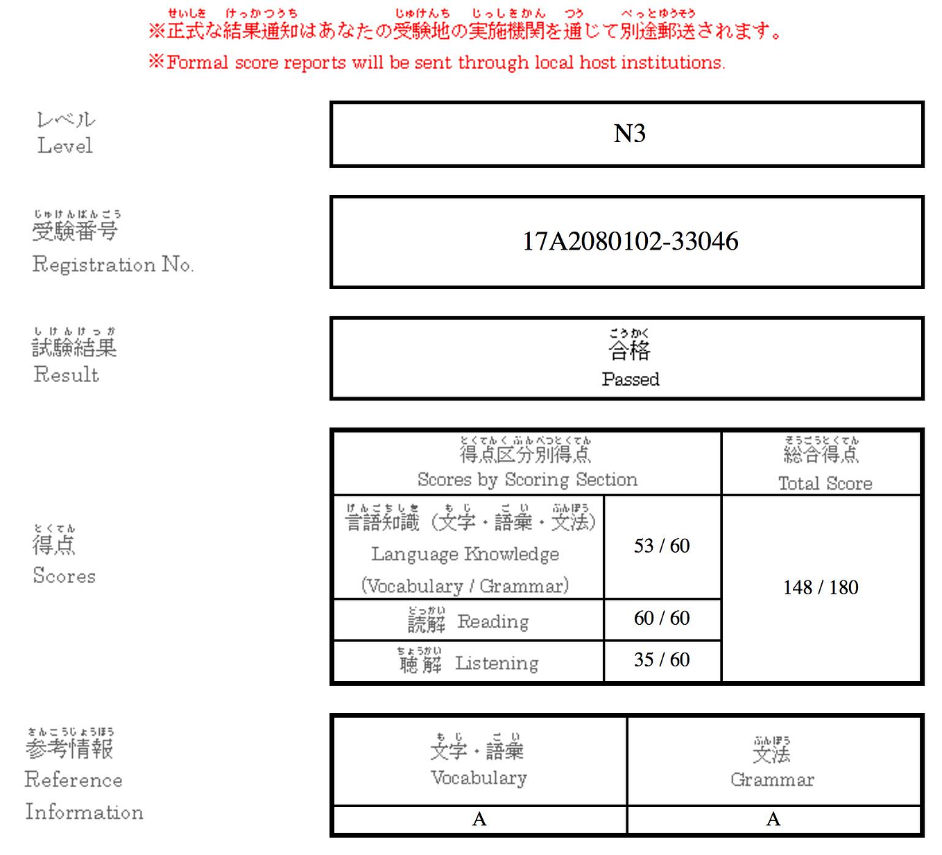 Configure Docker project for different environments using Docker Compose 3 | by Long Nguyen ...