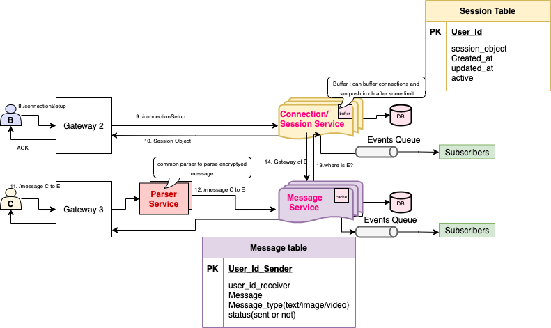 Amazon Phone Interview Design API | by samriti gupta | Medium