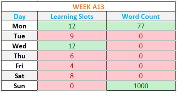 PYTHON BODMAS. Week A16: 17th-23rd Feb2025 | by write_avis | Feb, 2025 ...