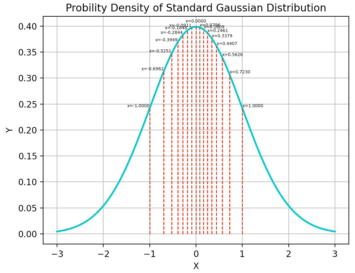 Saving and Loading Your Model to Resume Training in PyTorch | by Rachit ...