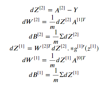 Understanding Vectorization in NumPy and Pandas | by Mike Flanagan | Analytics Vidhya | Medium