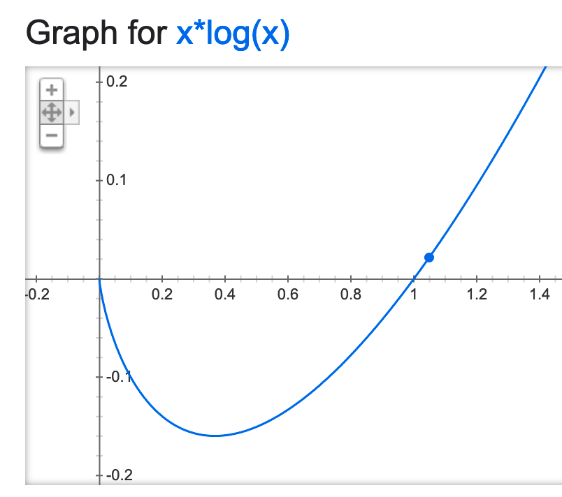 Cross-Entropy Loss in ML. What is Entropy in ML? | by Inara Koppert ...