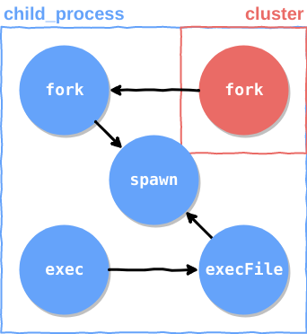 Authentication and Authorization in GraphQL (and how GraphQL-Modules ...