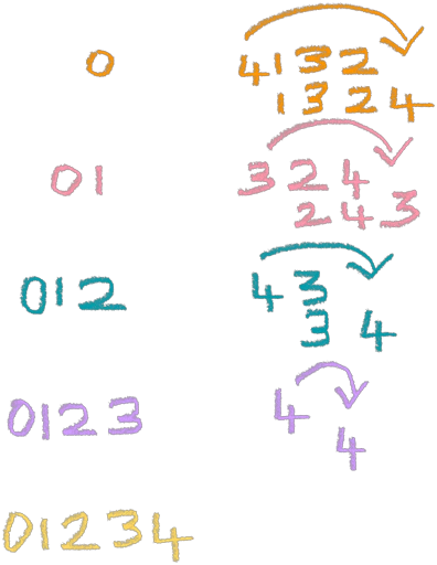 Score After Flipping Matrix A Problem Form Leetcode By Everus 2513