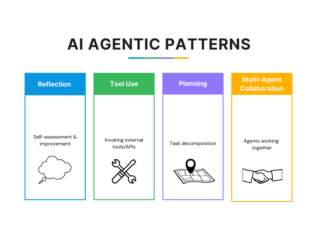 A Beginner’s Guide to Building Custom Agents with Flowise | by Tim Urista | Senior Cloud ...